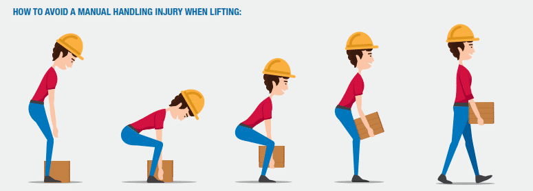 CSCS Manual Handling Questions For Operatives Free Mock Test ...